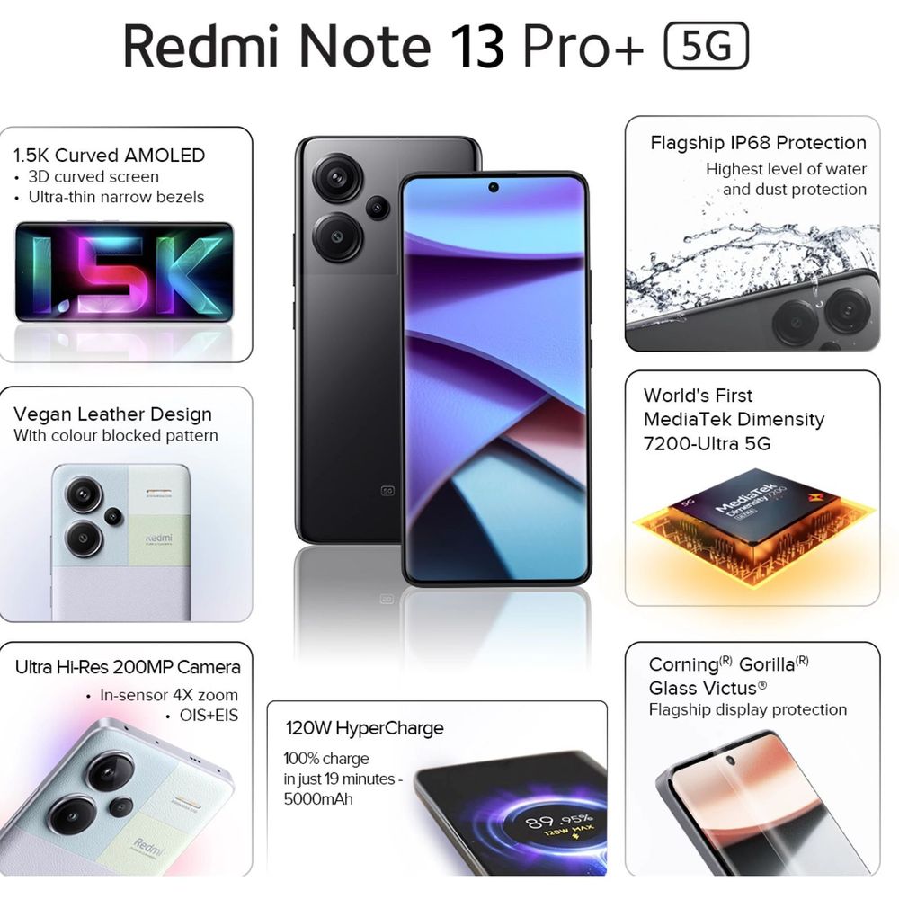 Buy Redmi Note 13 Pro Plus 5G (12GB RAM, 256GB, Midnight Black) Online - Croma
